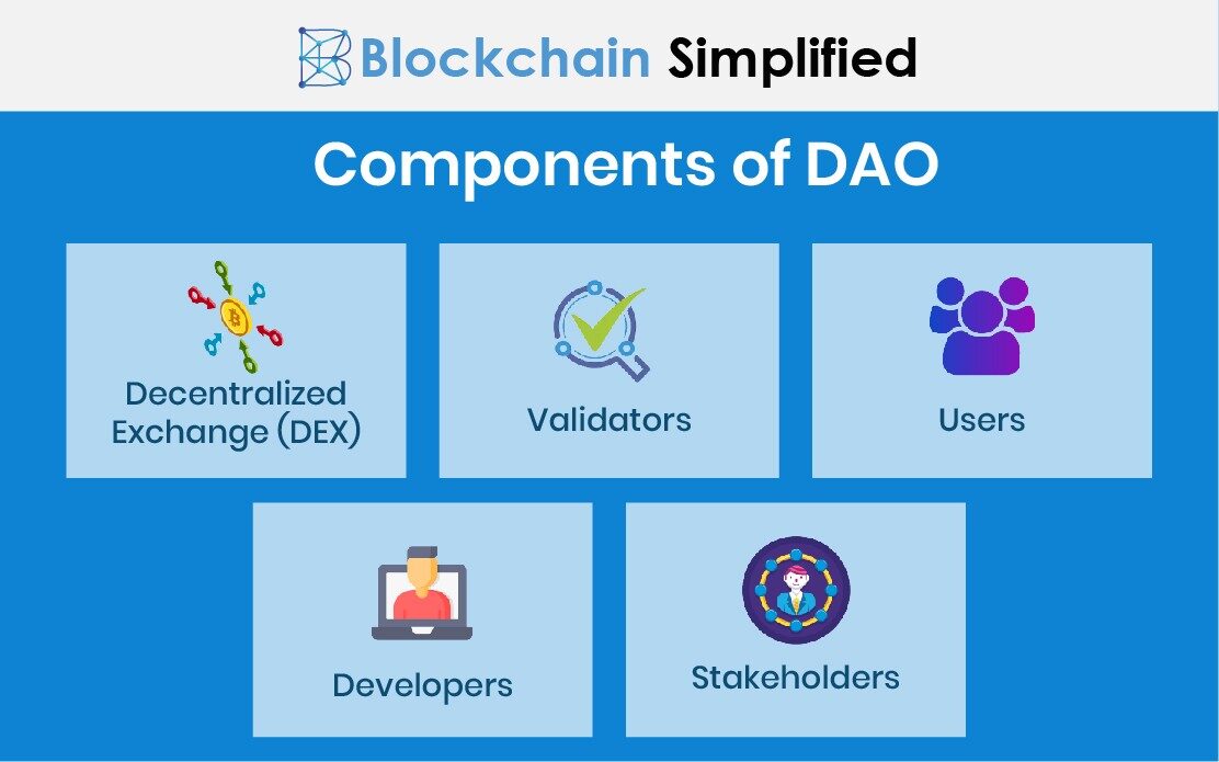 DAO 101: What Is It And How Does It Work?