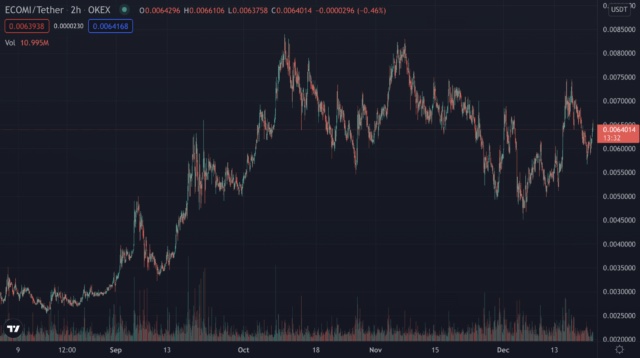 VeVe and Disney Reveal Mickey Mouse NFT Collectables