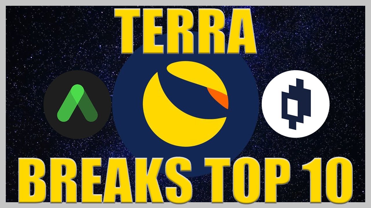 Terra is regaining ground, with a 10% gain in the last 24 hours.